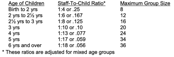 Your Guide to regulated Child Care – The Early Education Station